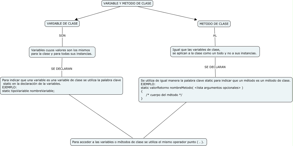 VARIABLE Y METODO DE CLASE